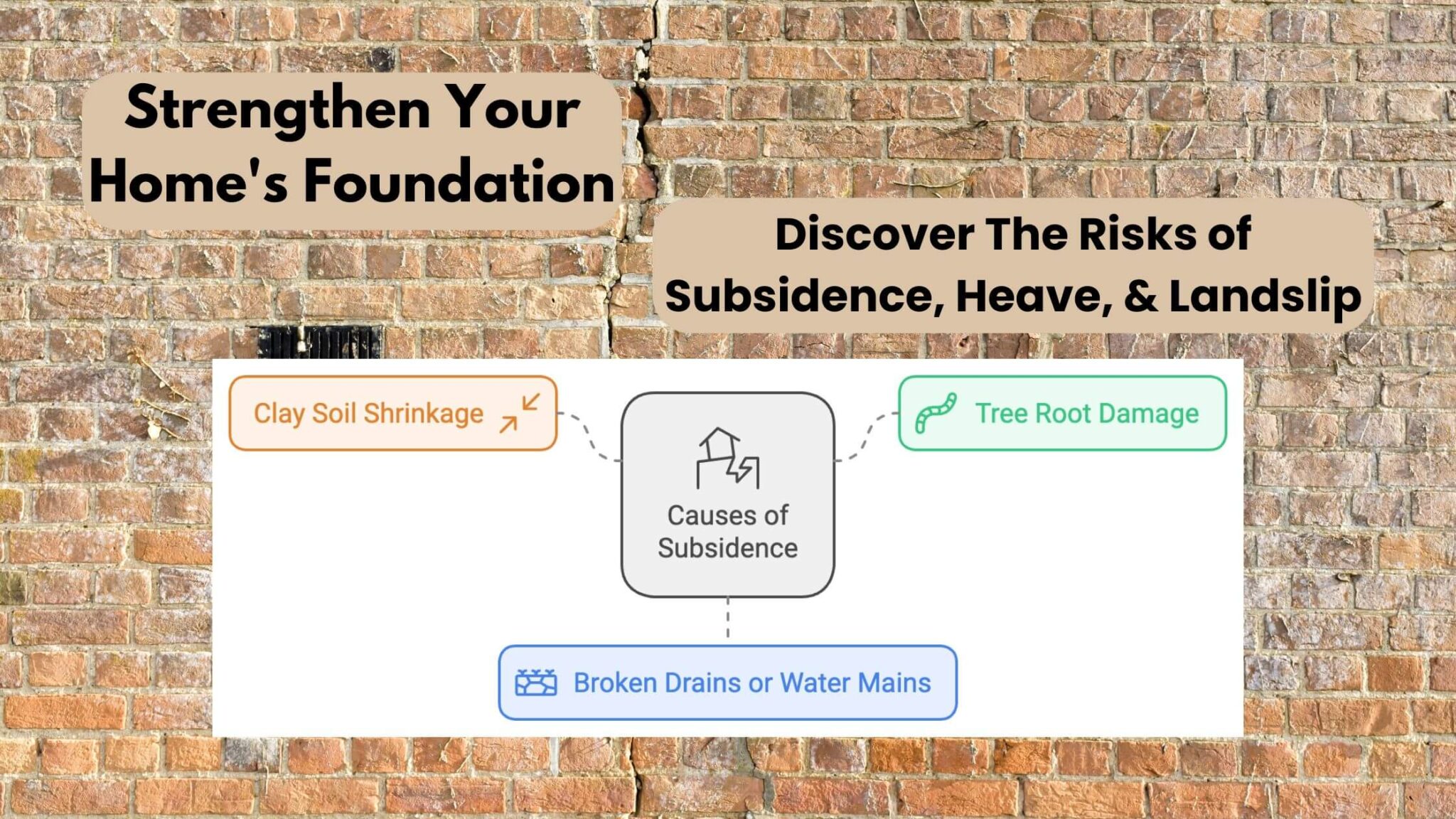 Subsidence, Heave & Landslip Insurance Claims UK